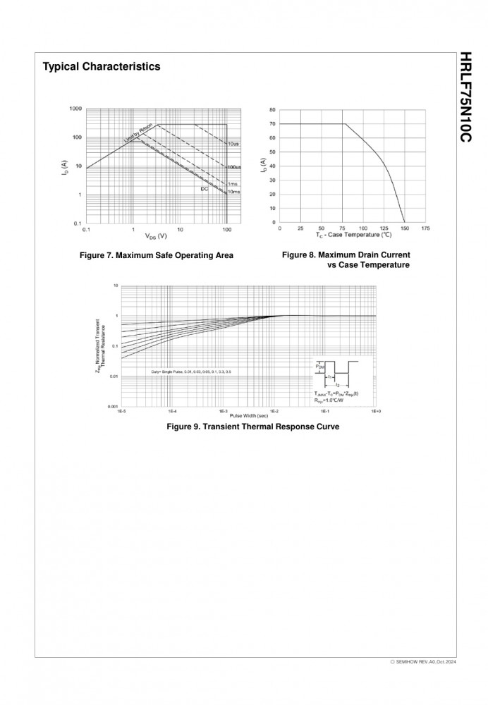 HRLF75N10C datasheet page 4