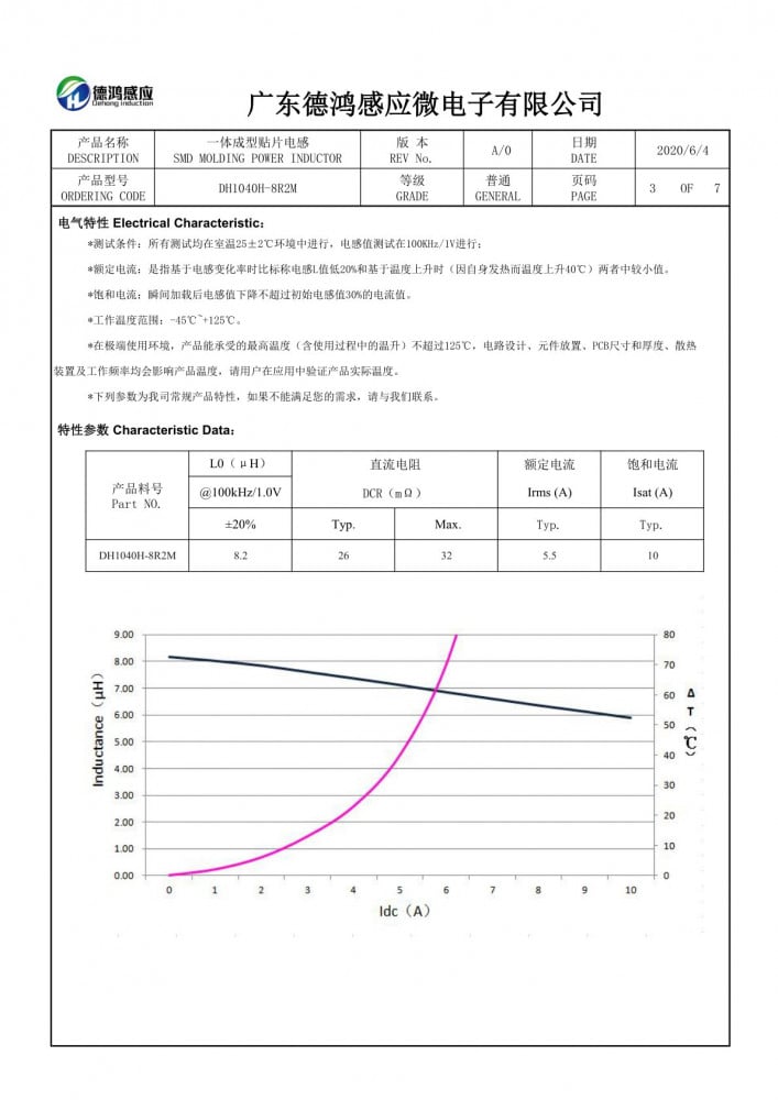 DH1040H-8R2M approval document page 4