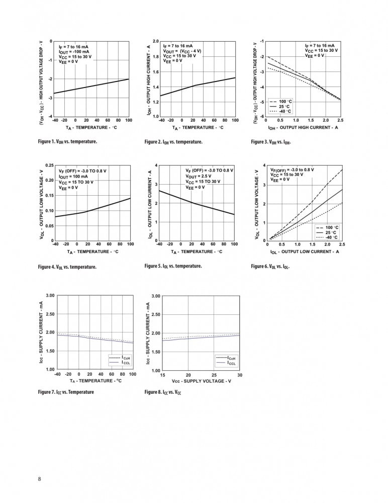 ACPL-T350-060E datasheet page 8