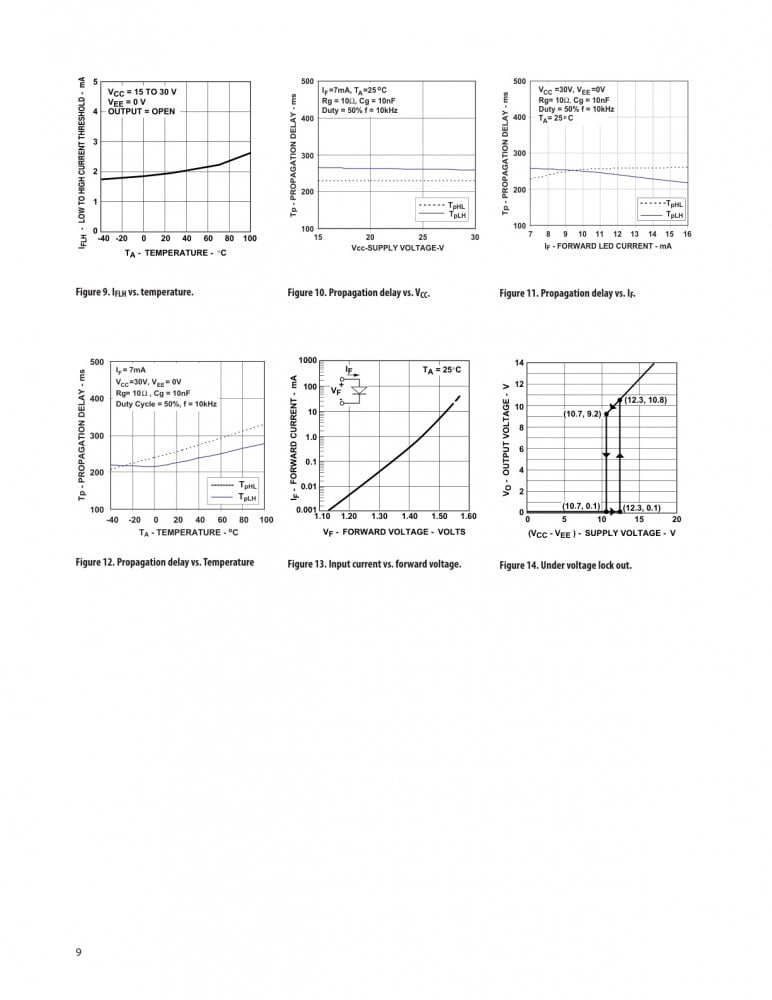 ACPL-T350-060E datasheet page 9