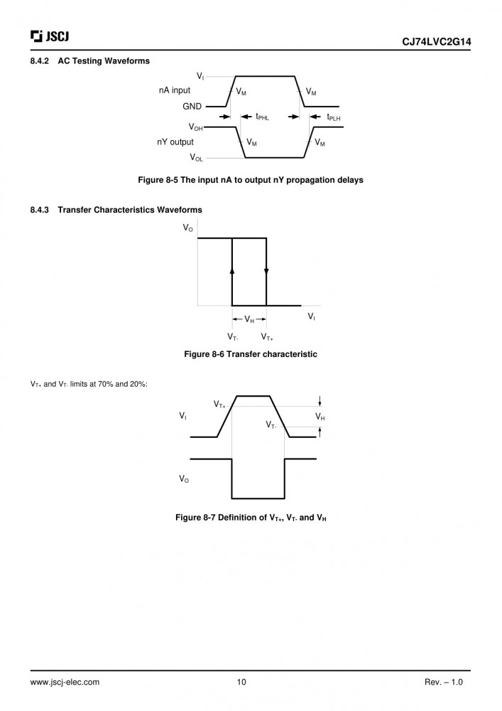 CJ74LVC2G14R6N datasheet page 10