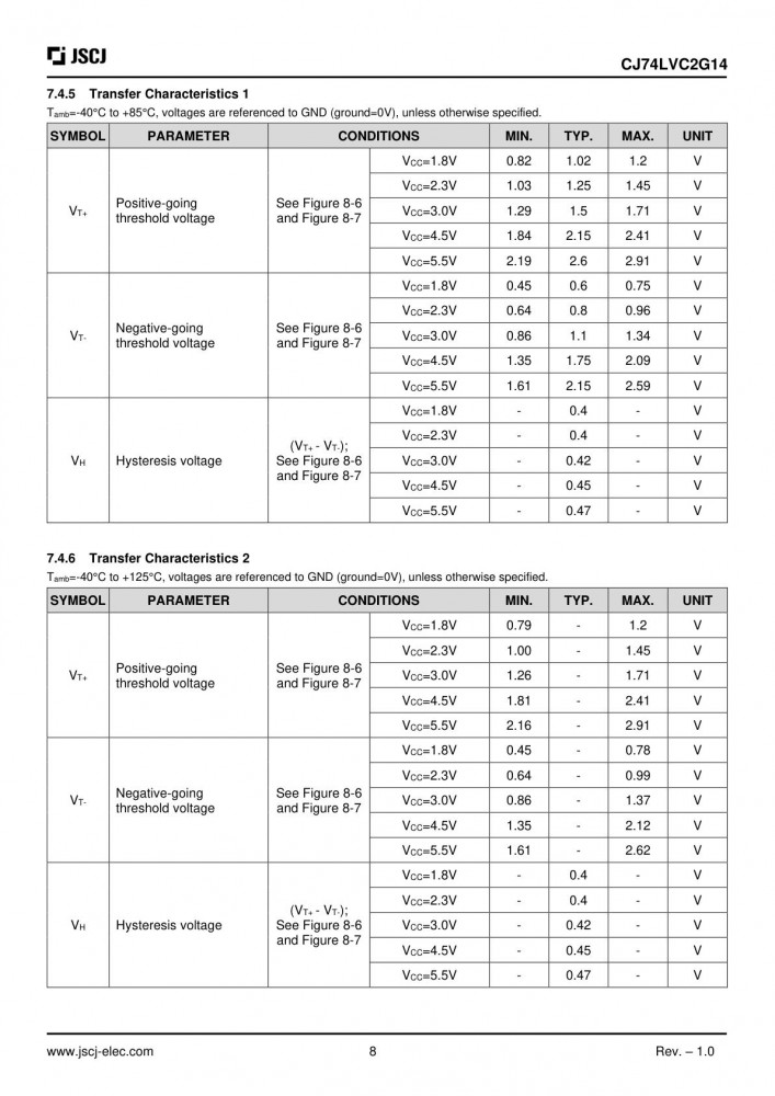 CJ74LVC2G14R6N datasheet page 8