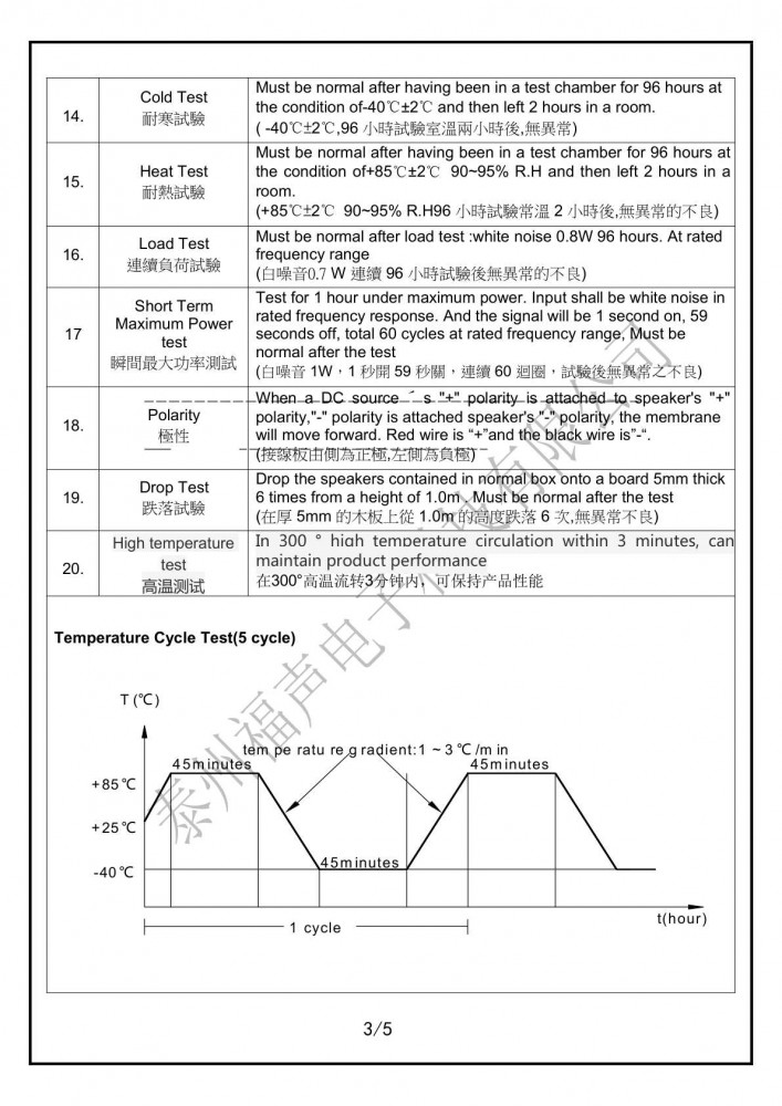 FS1609P01-H3.5 specification page 4
