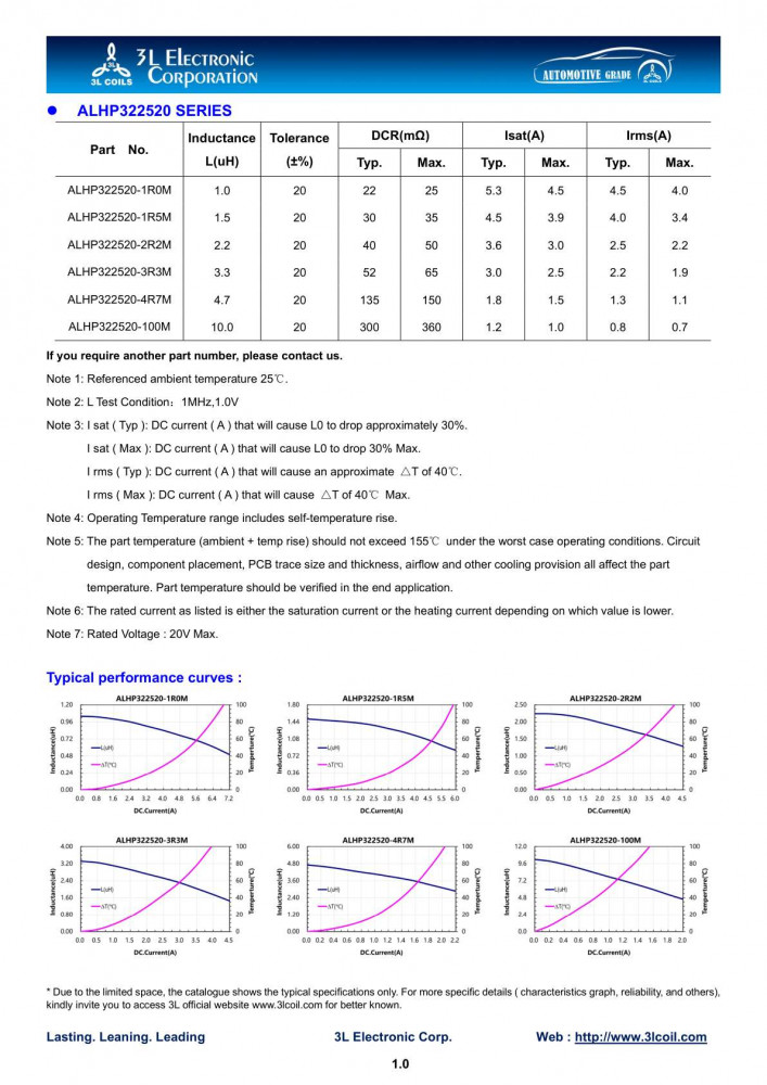 ALHP322512 product document page 3