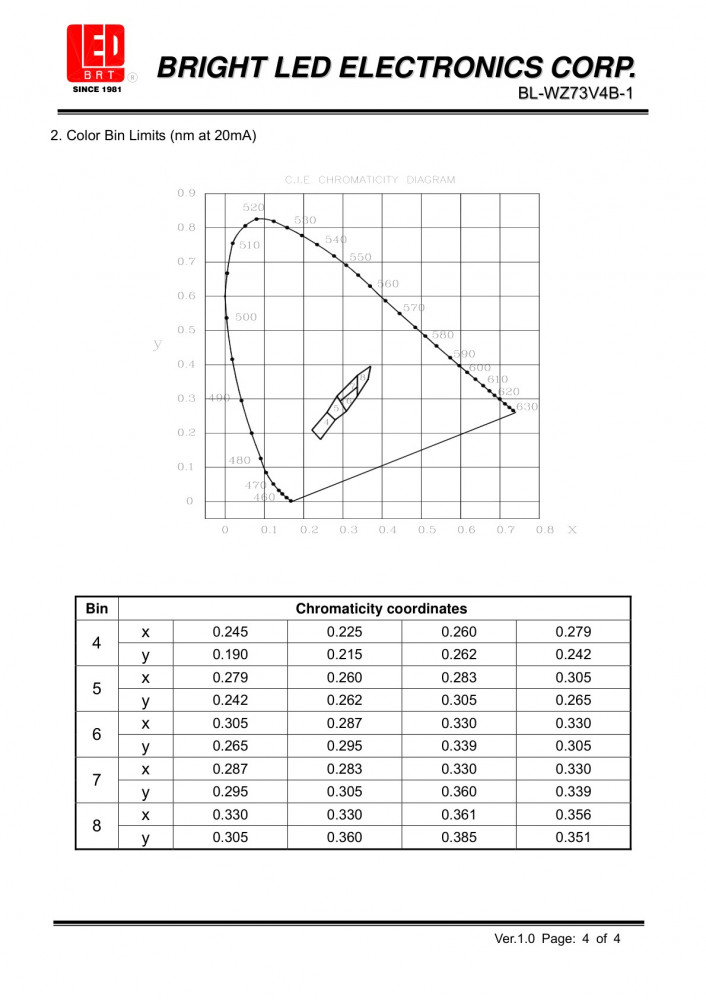 BL-WZ73V4B-1 technical document page 4
