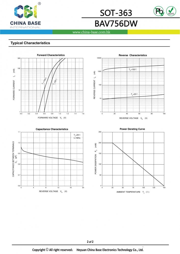 CBI BAV756DW datasheet page 2