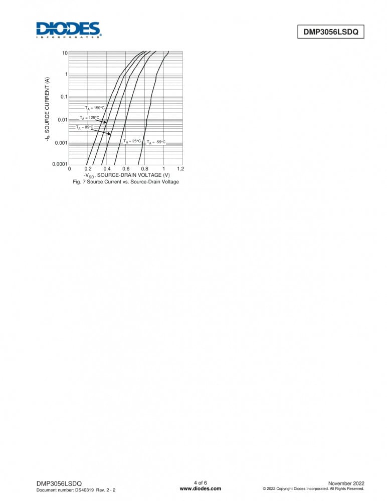 DMP3056LSDQ-13 datasheet page 4