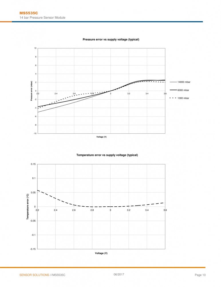MS5535C datasheet page 10