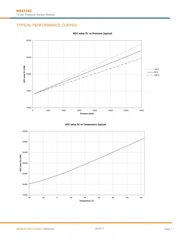 MS5535C datasheet page 7