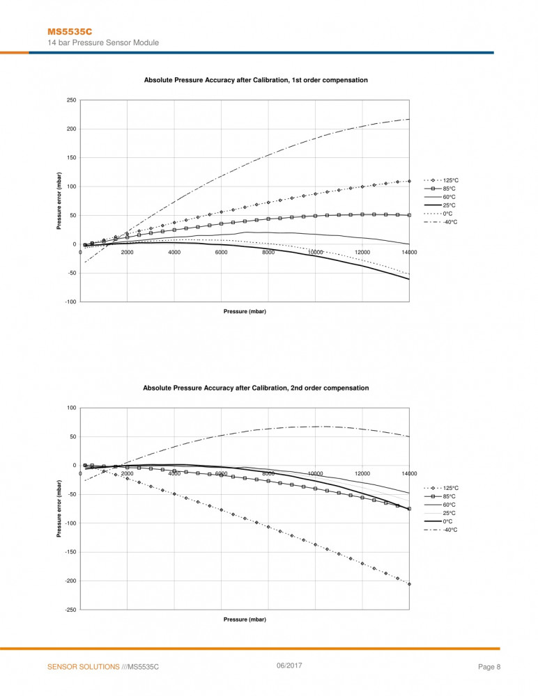 MS5535C datasheet page 8