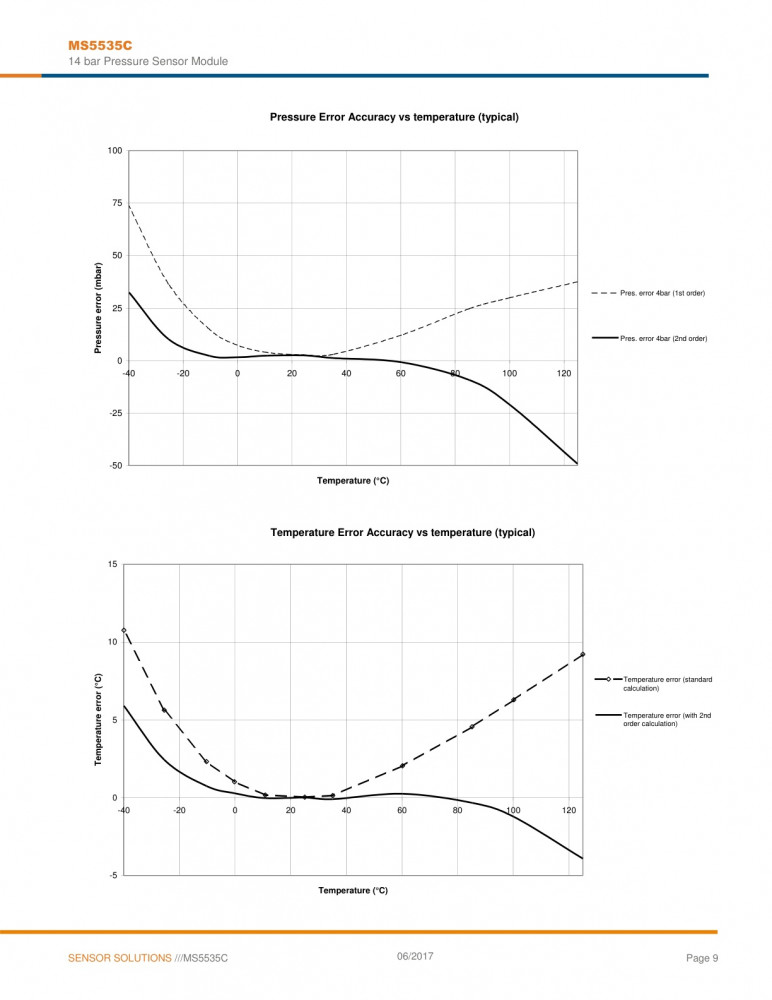 MS5535C datasheet page 9