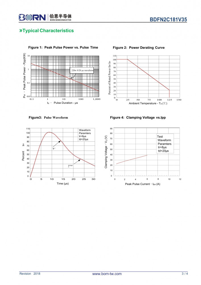 BDFN2C181V35 datasheet page 3