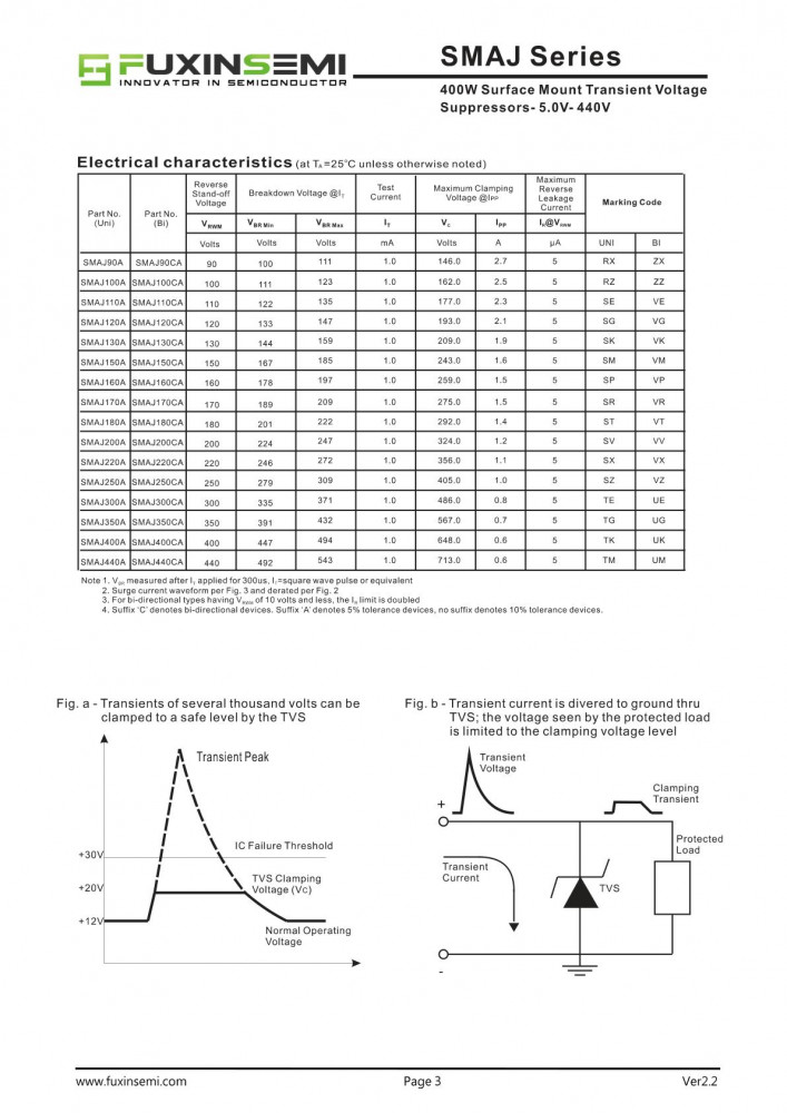 SMAJ series datasheet page 3