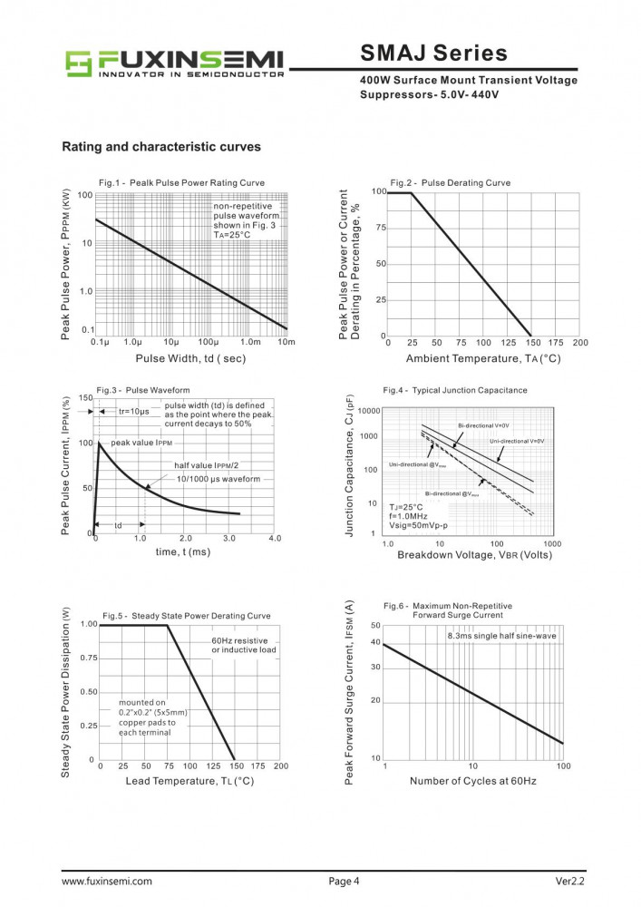 SMAJ series datasheet page 4
