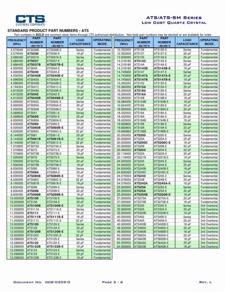 CTS ATS crystal datasheet page 2