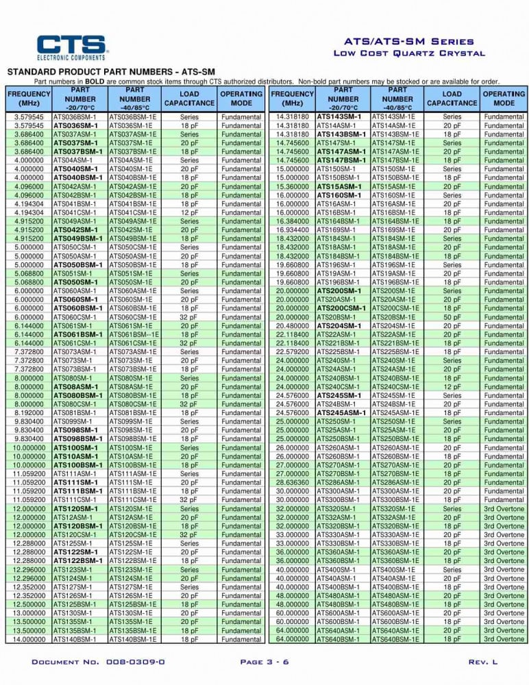 CTS ATS crystal datasheet page 3