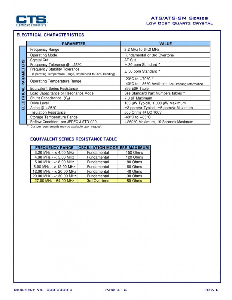 CTS ATS crystal datasheet page 4