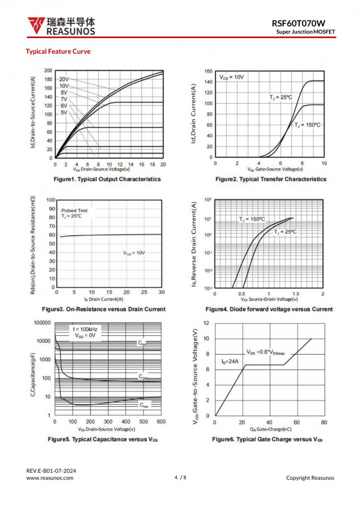 RSF60T070W datasheet page 4