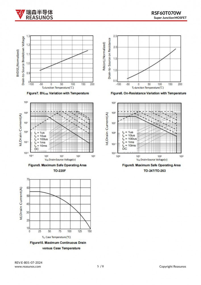 RSF60T070W datasheet page 5