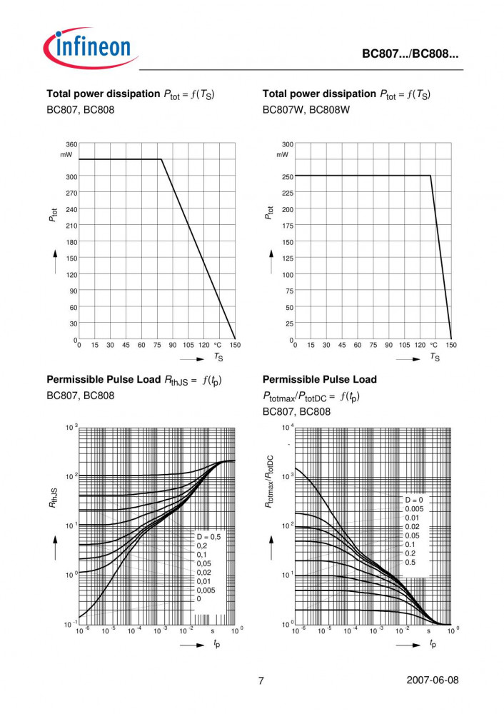 BC807 technical document page 7