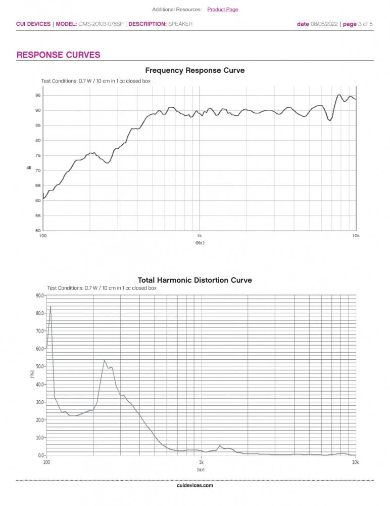 CMS-20103-078SP datasheet page 3