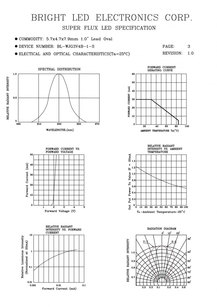 BL-WJG3V4B-1-S datasheet page 2: electrical and optical characteristics