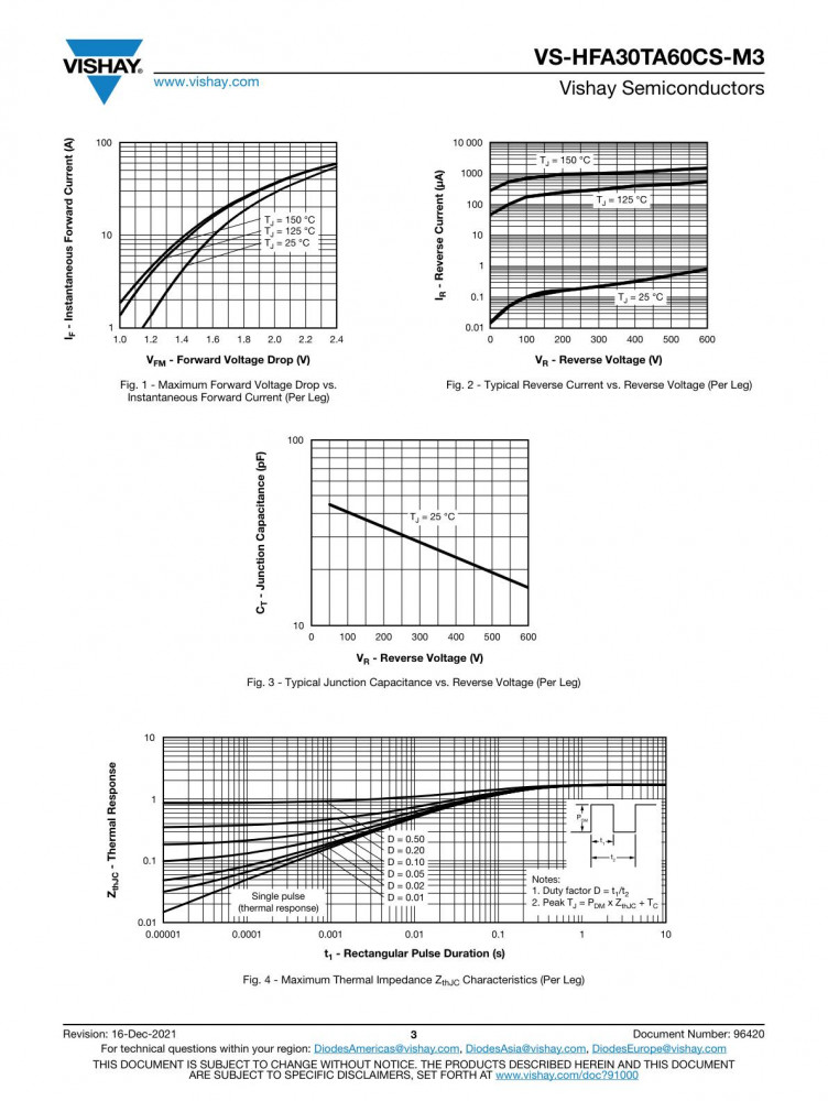 VS-HFA30TA60CS datasheet page 3