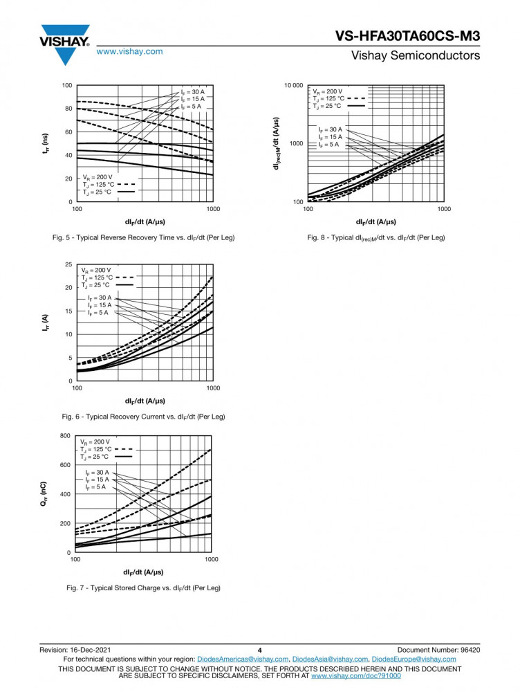 VS-HFA30TA60CS datasheet page 4