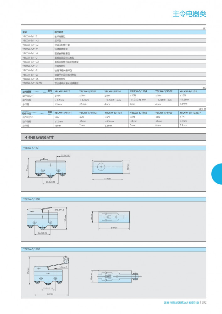 CHINT YBLXW-5 series datasheet page 2