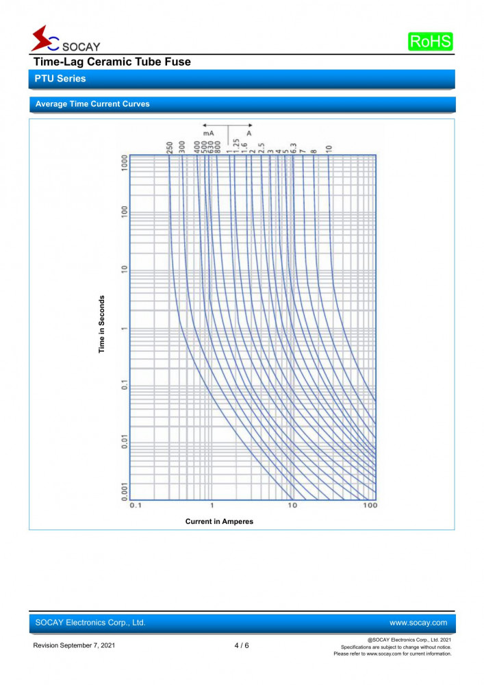 SOCAY PTU Series datasheet page 4