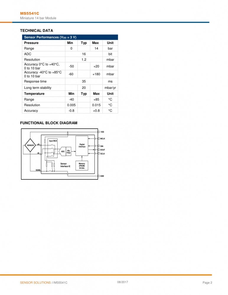 TE Connectivity 325541009-00 datasheet page 2