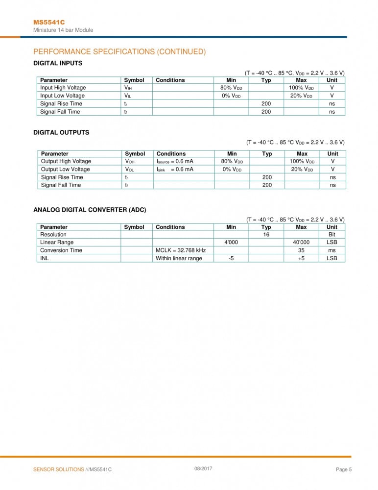 TE Connectivity 325541009-00 datasheet page 5