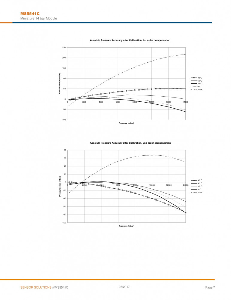TE Connectivity 325541009-00 datasheet page 7