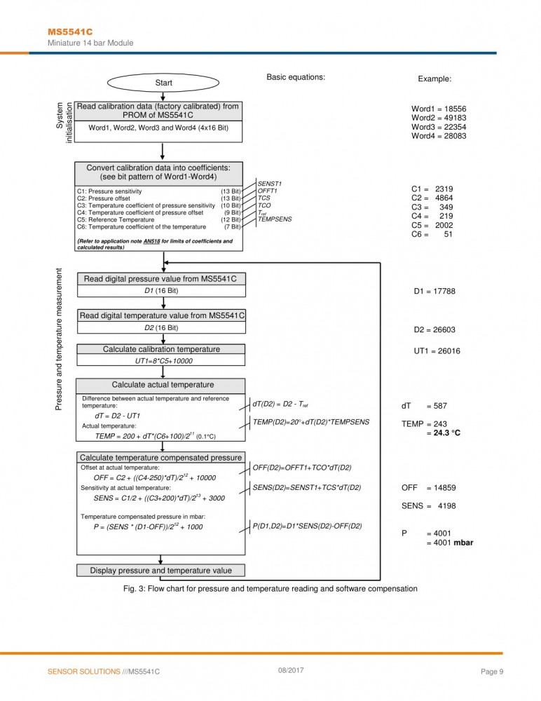 TE Connectivity 325541009-00 datasheet page 9