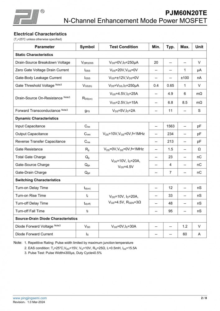 PJM60N20TE datasheet page 2