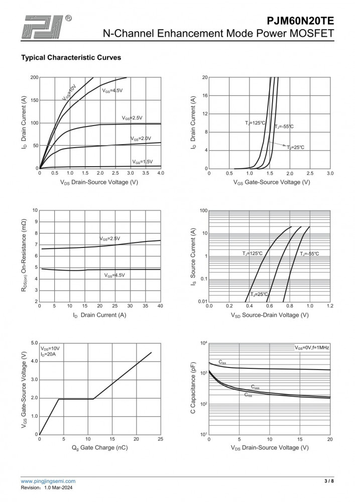 PJM60N20TE datasheet page 3