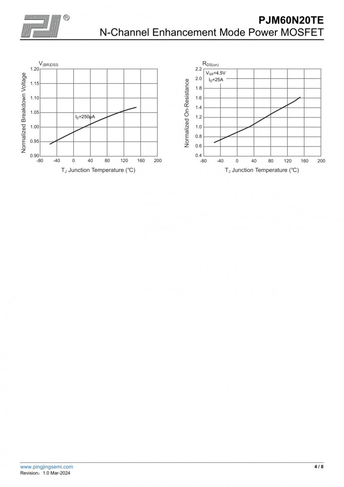 PJM60N20TE datasheet page 4