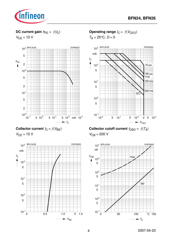 BFN 26 datasheet page 4