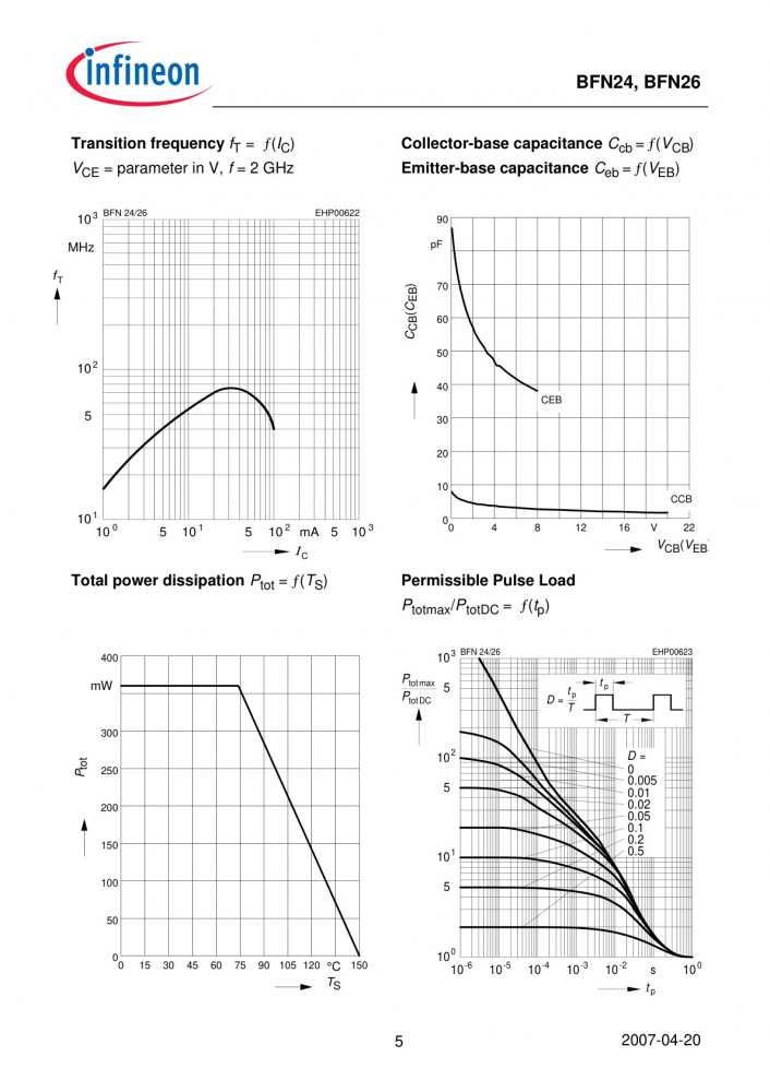 BFN 26 datasheet page 5