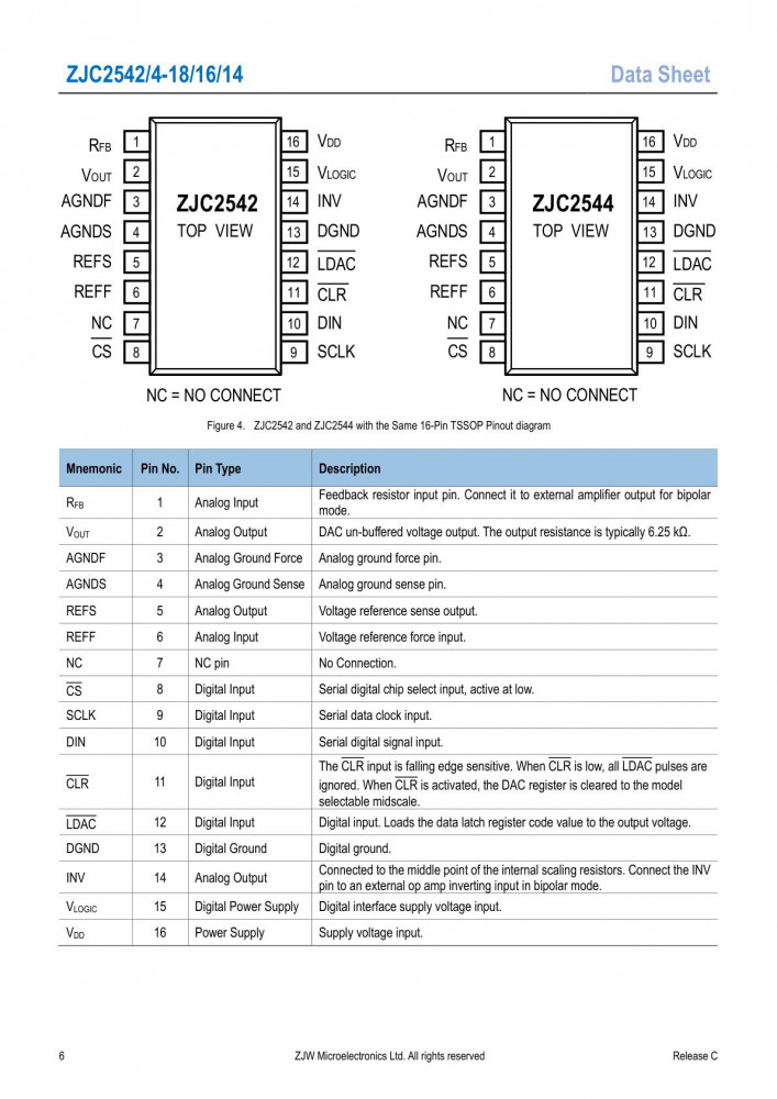 ZJC2542 datasheet page 6