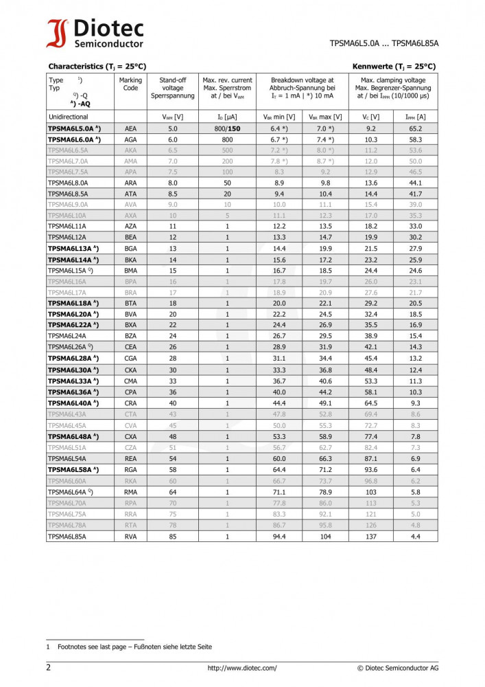 DIOTEC TPSMA6L6.0A datasheet page 2