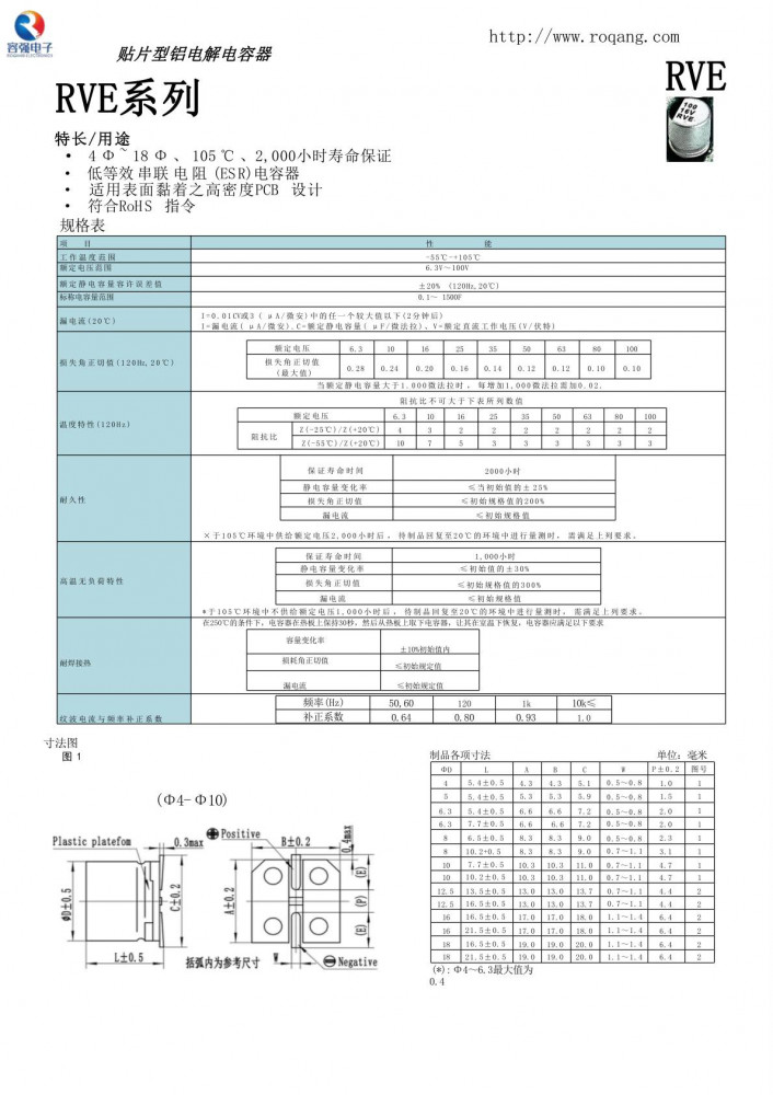 ROQANG RVE datasheet page 1
