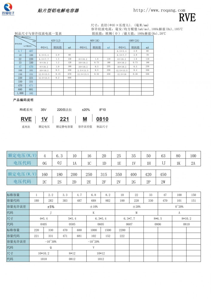 ROQANG RVE datasheet page 3