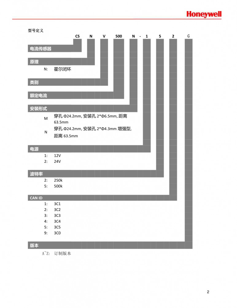 CSNV500M-152G technical document page 2
