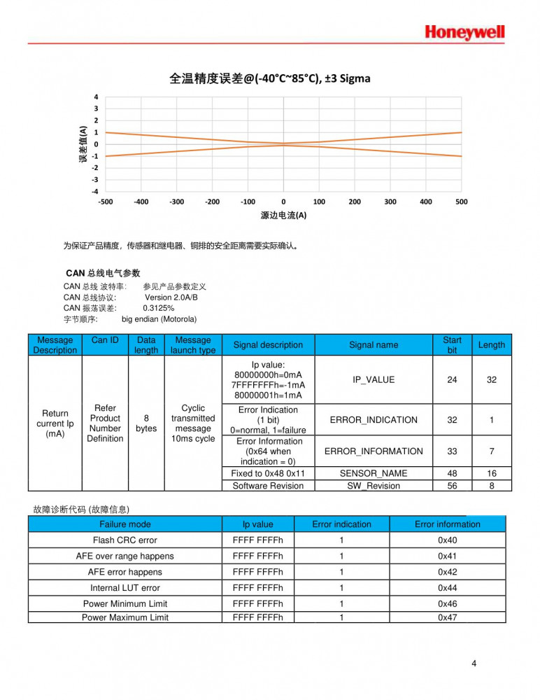 CSNV500M-152G technical document page 4