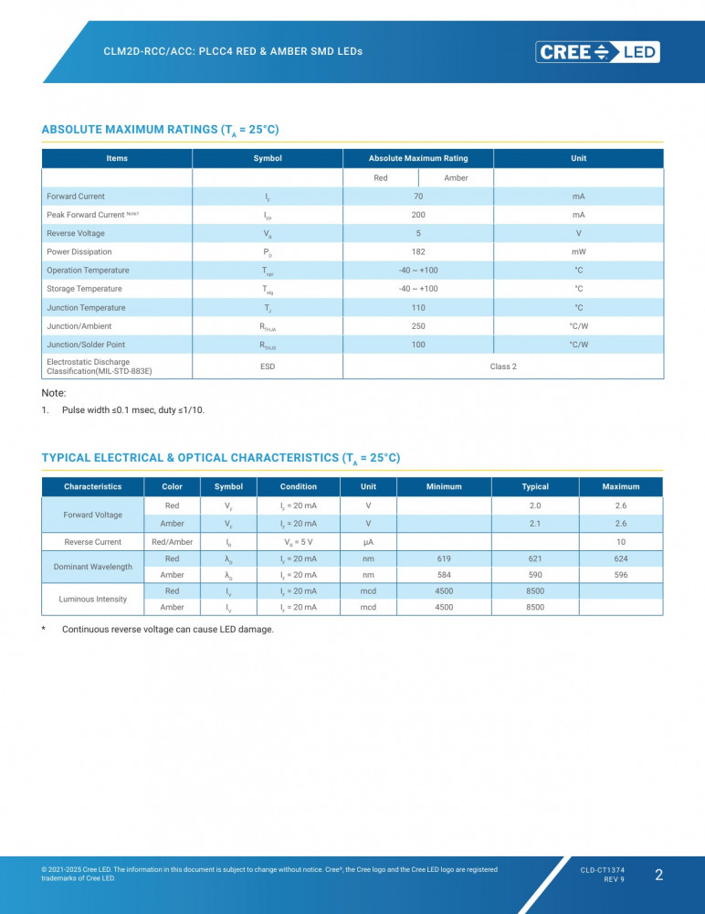 CLM2D-ACC datasheet page 2