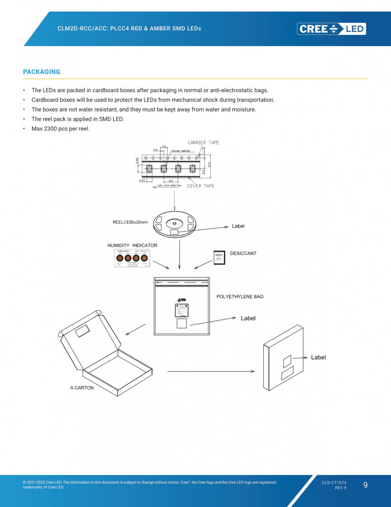 CLM2D-ACC datasheet page 9