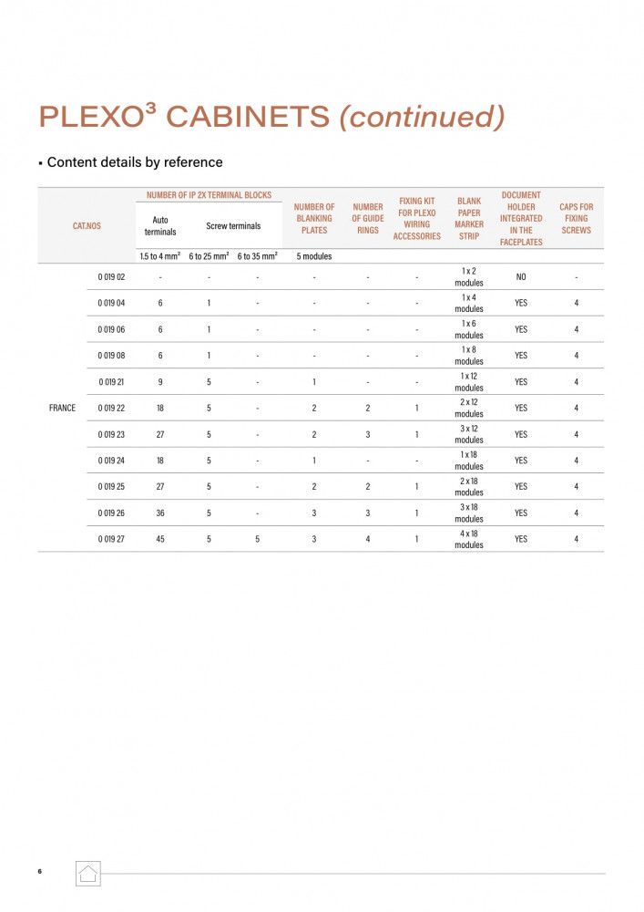 Legrand Plexo³ document page 8