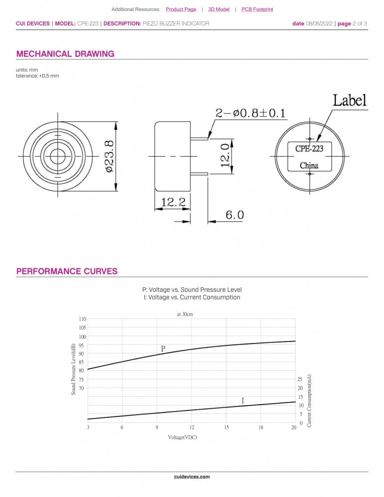 CUI CPE-223 datasheet page 2