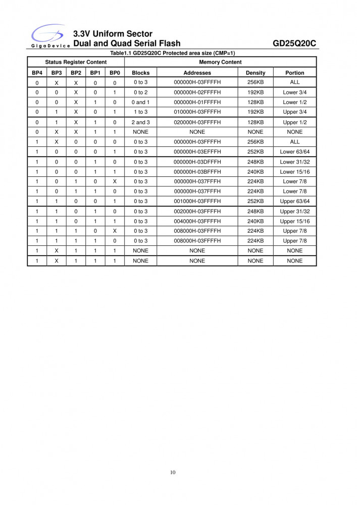 GD25Q20C datasheet page 10